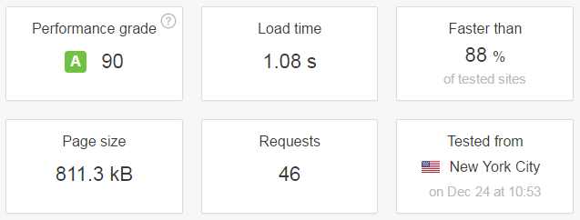 Cloudflare page rule for blazing site speed - a WordPress Point of View